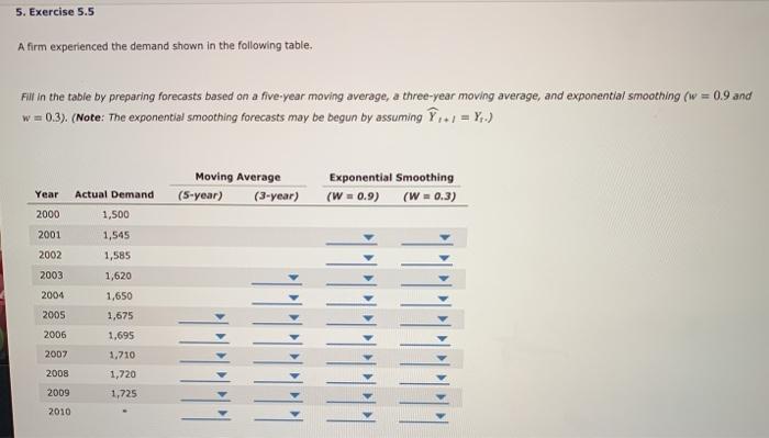 Solved 5. Exercise 5.5 A firm experienced the demand shown | Chegg.com