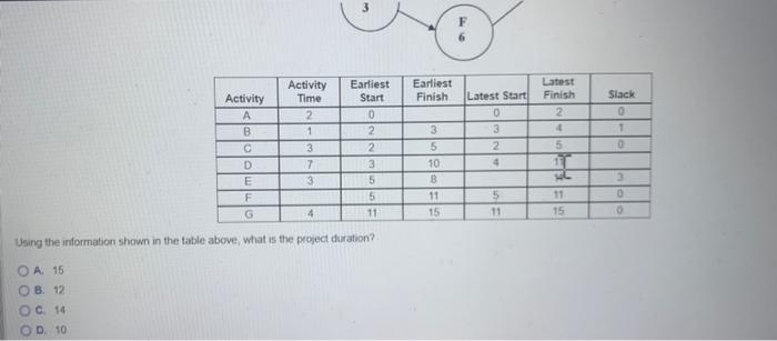 Solved Using the information shown in the table above, | Chegg.com