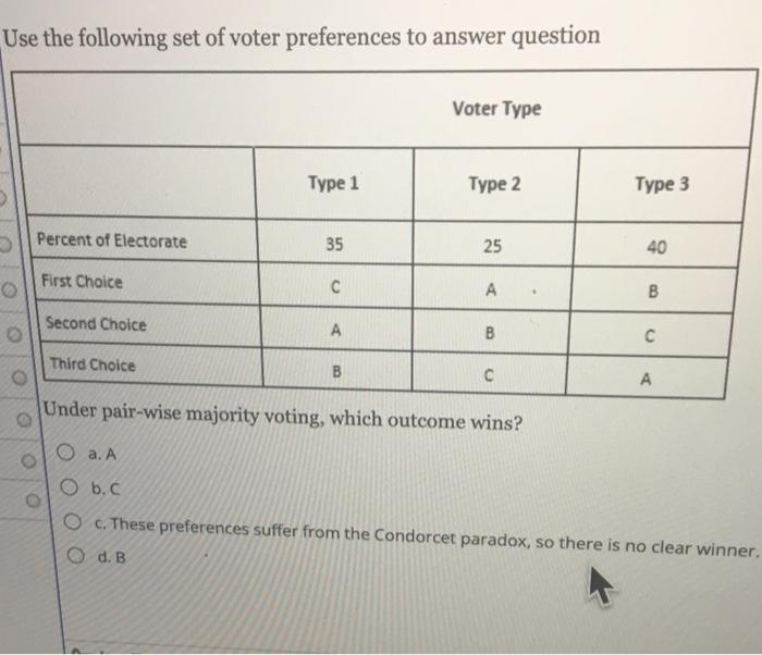 Solved Use The Following Set Of Voter Preferences To Answer