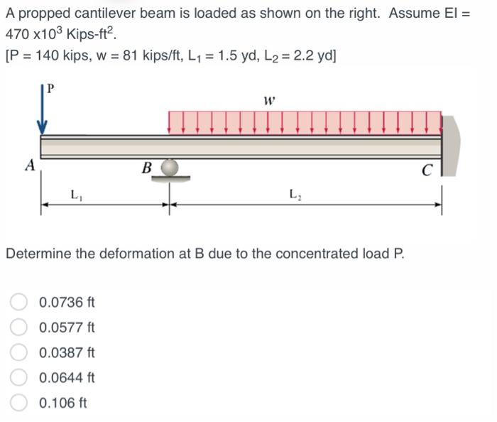 Solved A propped cantilever beam is loaded as shown on the | Chegg.com