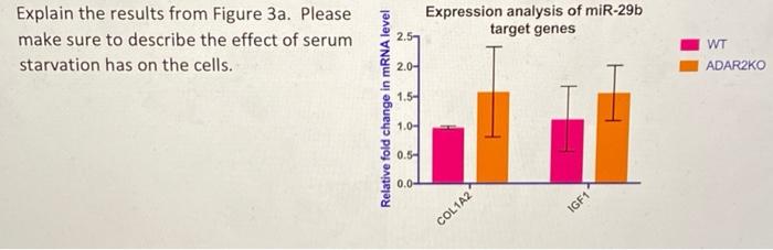 Solved Explain the results from Figure 3a. Please Φˉ | Chegg.com