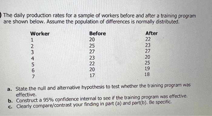 Solved The daily production rates for a sample of workers | Chegg.com