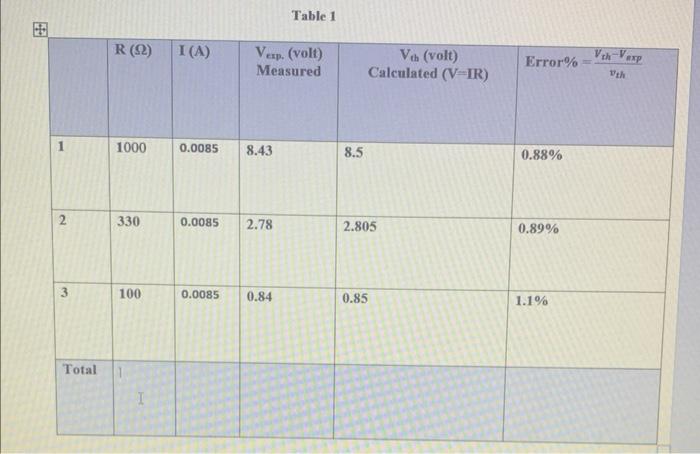 Solved Table 1 | Chegg.com