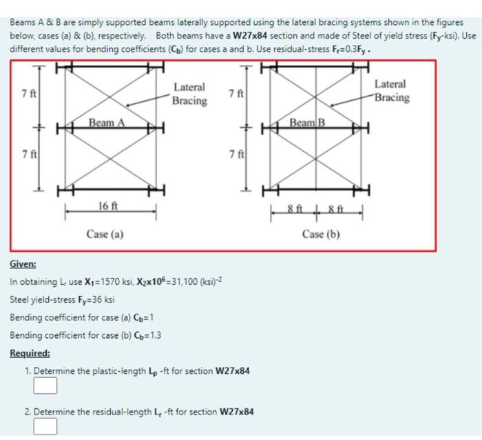 Solved Beams A & B are simply supported beams laterally | Chegg.com