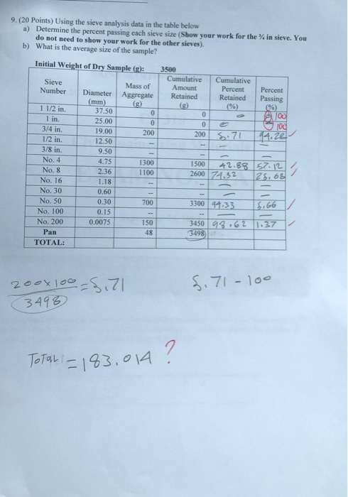 Solved 9.(20 Points) Using the sieve analysis data in the | Chegg.com