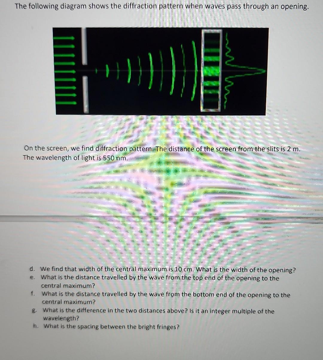 Solved The following diagram shows the diffraction pattern | Chegg.com