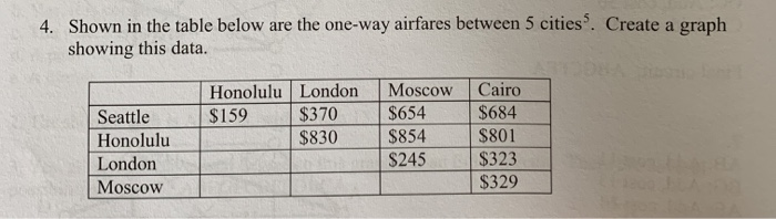 Solved 4. Shown in the table below are the one-way airfares | Chegg.com