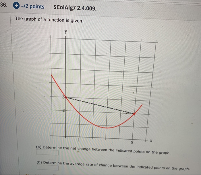 Solved 16. + -12 points scolAlg7 2.4.009. The graph of a | Chegg.com