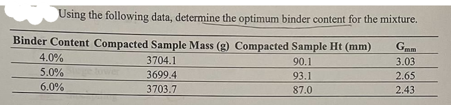 Solved Using the following data, determine the optimum | Chegg.com