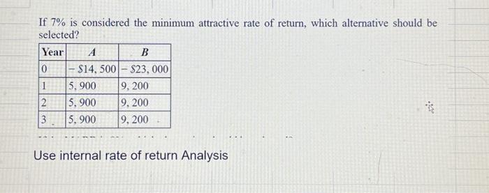 Solved If 7% is considered the minimum attractive rate of | Chegg.com
