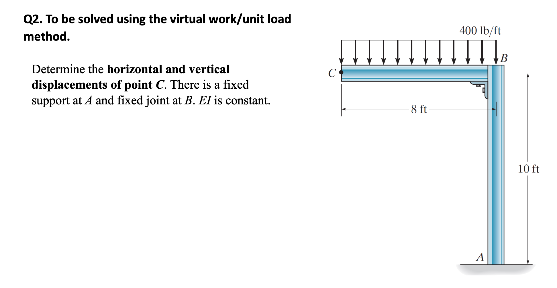 Solved Q2. ﻿To be solved using the virtual work/unit | Chegg.com