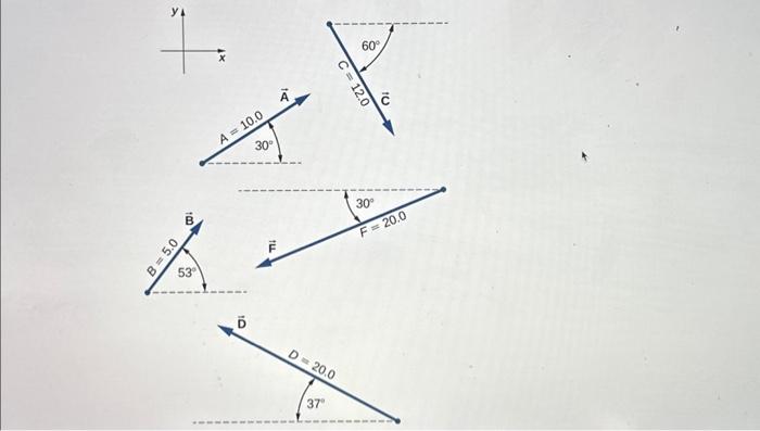 Solved 28. For the vectors given in the following figure, | Chegg.com