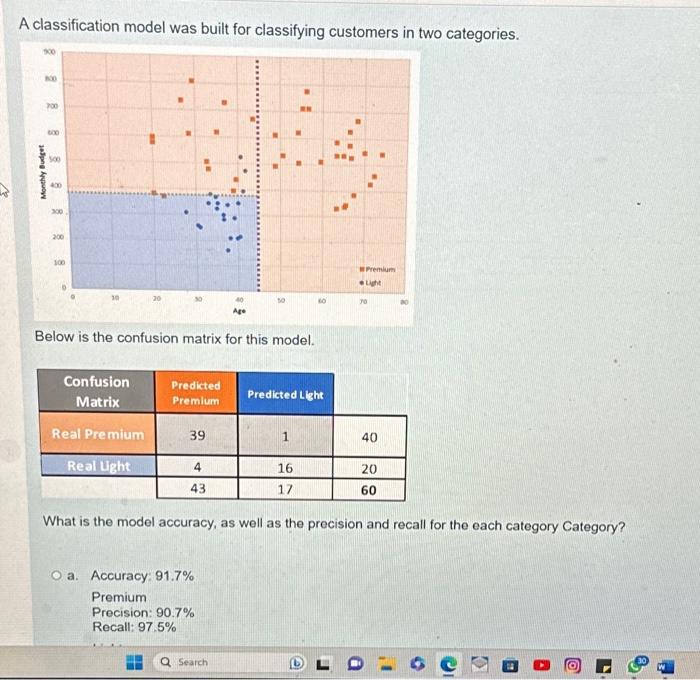 A classification model was built for classifying | Chegg.com