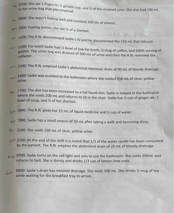 Solved INTAKE \& OUTPUT Document the findings on the | Chegg.com