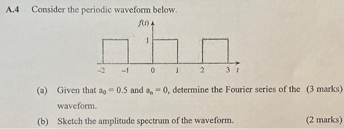 Solved A.4 Consider the periodic waveform below. (a) Given | Chegg.com