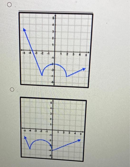 Solved Consider the function of f(x) given in the graph | Chegg.com