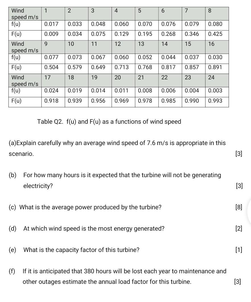 Solved 2. The Rayleigh distribution of wind speeds for a | Chegg.com