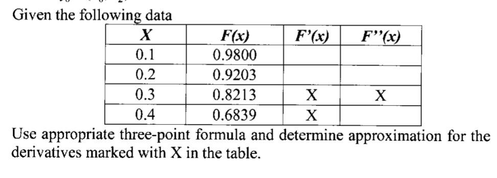 Solved Given the following data Use appropriate three-point | Chegg.com
