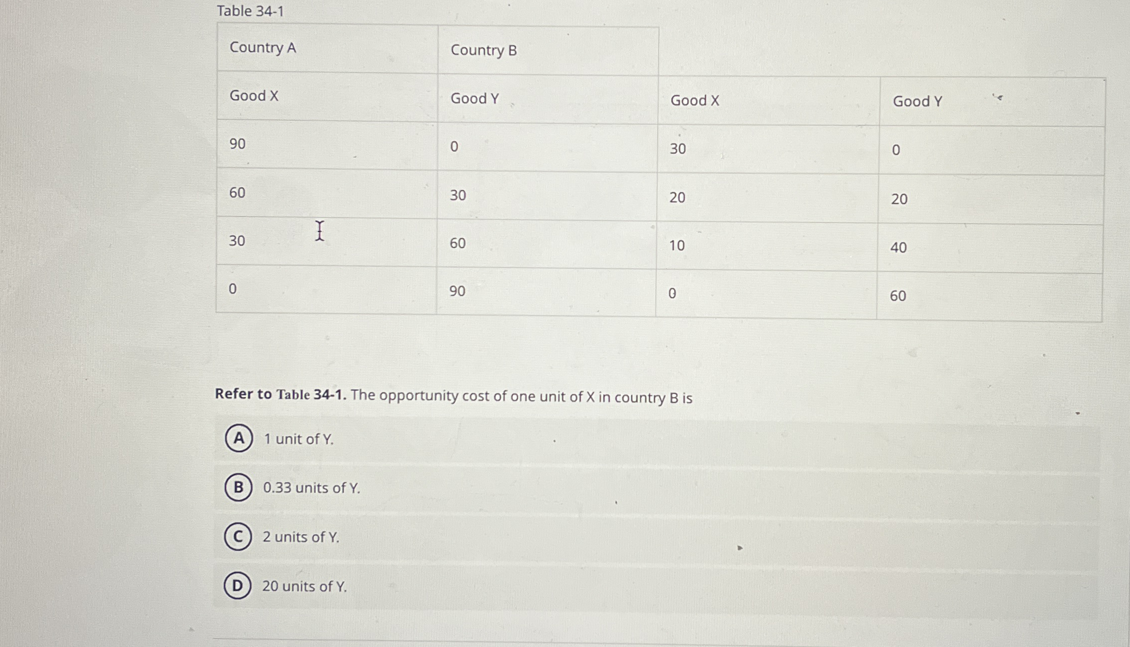 Solved Table 34-1\table[[Country A,Country B,,],[Good | Chegg.com