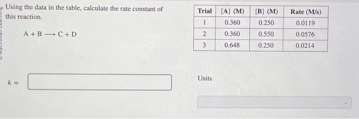 Solved Using the data in the table, calculate the rate | Chegg.com