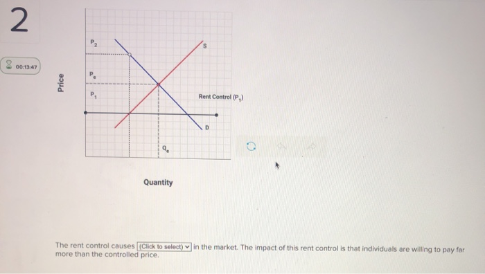 Solved 2 Explain why rent controls at, say Py in the | Chegg.com