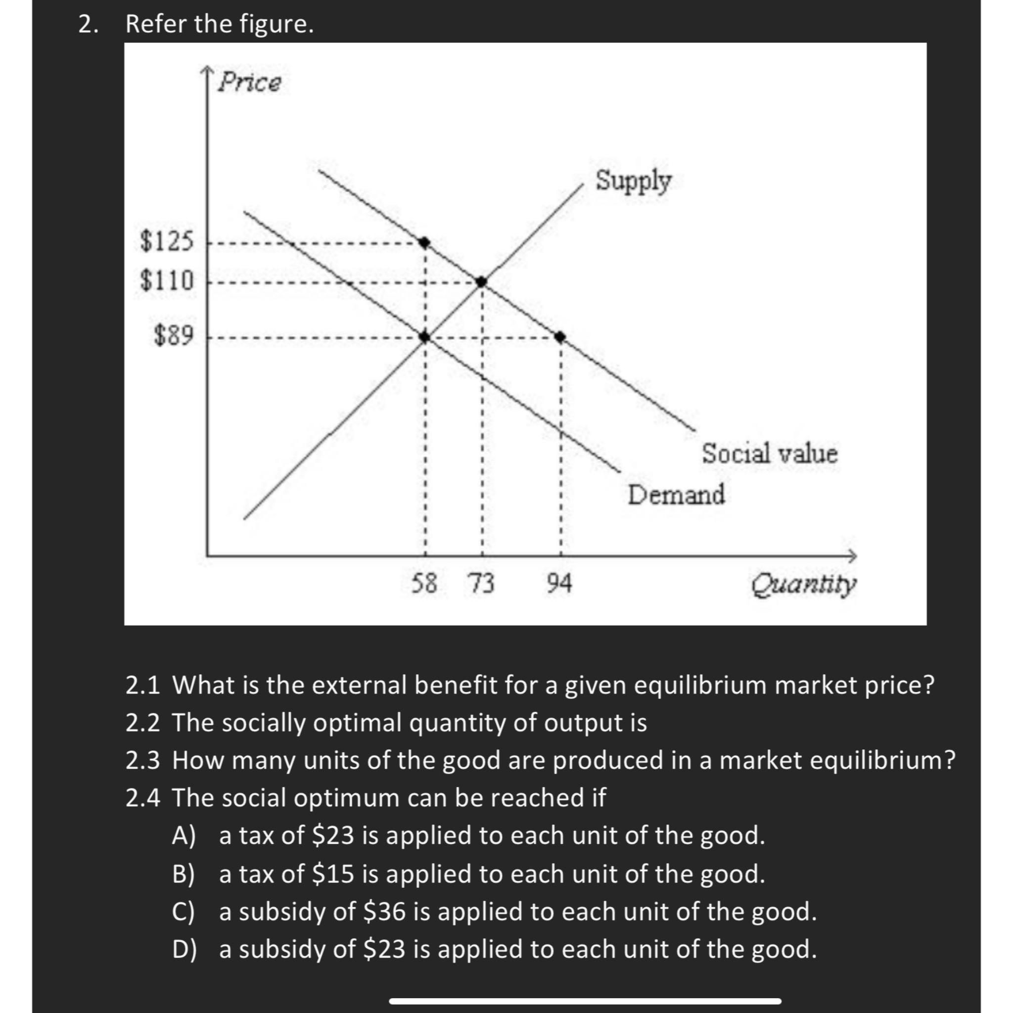 Solved Refer The Figure 2 1 ﻿what Is The External Benefit