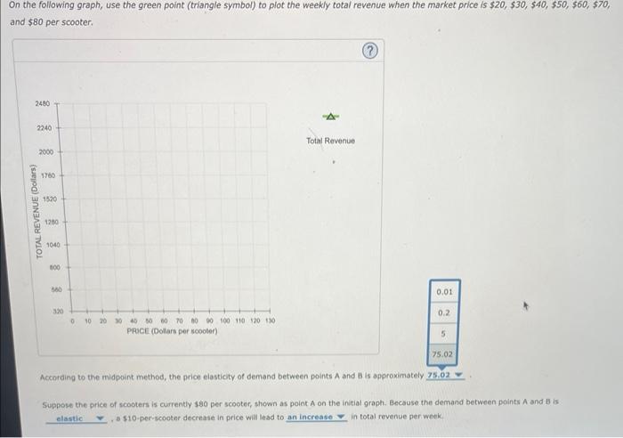Solved The following graph illustrates the weekly demand | Chegg.com