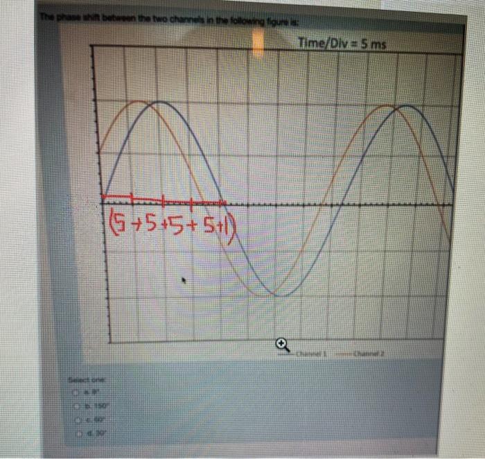 Solved what is the phase shift between the two channels , | Chegg.com