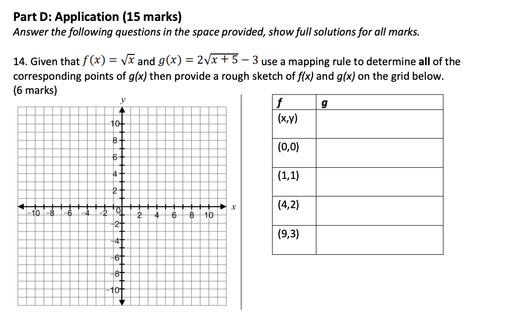 Solved Part D: Application (15 ﻿marks)Answer the following | Chegg.com