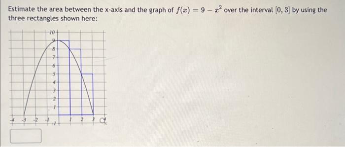 Solved Estimate the area between the x-axis and the graph of | Chegg.com