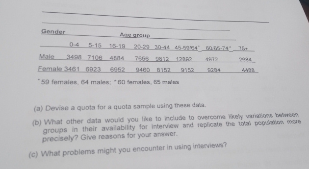 Solved *59 ﻿females, 64 ﻿males: -60 ﻿females, 65 ﻿males(a) | Chegg.com