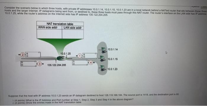 Solved Question 6 Sender Receiver Segi, 10 bytes of data | Chegg.com