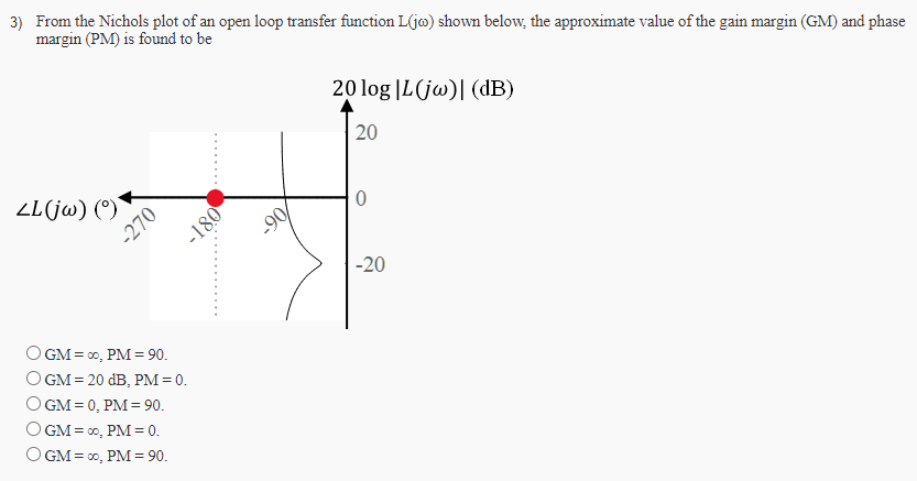 Solved From the Nichols plot of an open loop transfer | Chegg.com