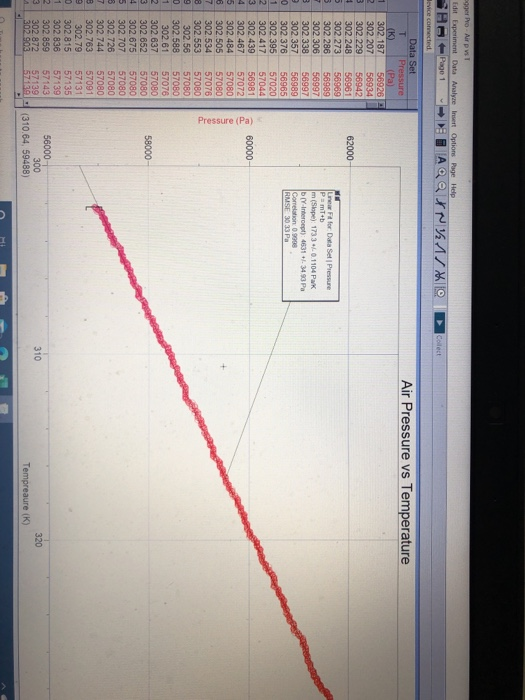 Solved Logger Pro - Airp vs T File Edit Experiment Data | Chegg.com