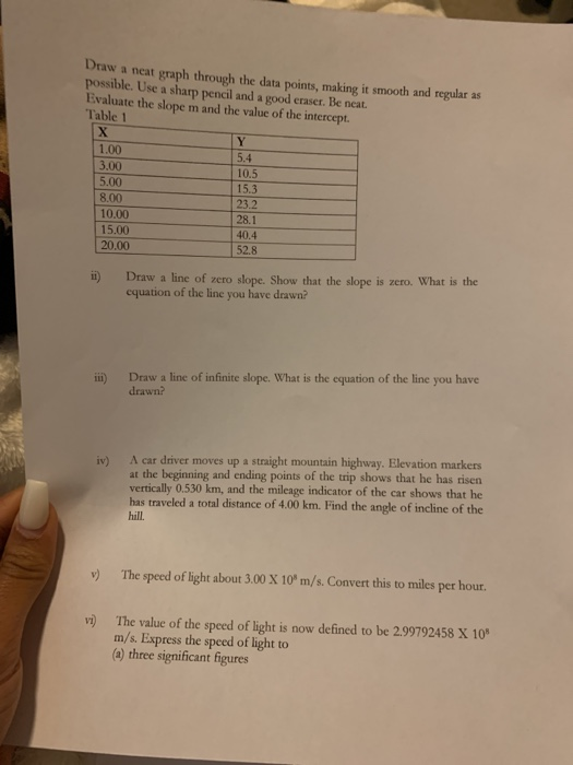 Solved Draw a neat graph through the data points, making it | Chegg.com