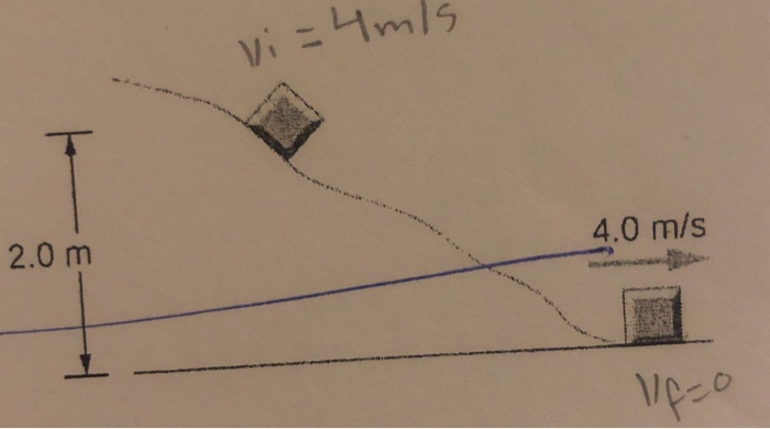 Solved 5. (5 points) As shown in Fig, a 100 g block slides | Chegg.com