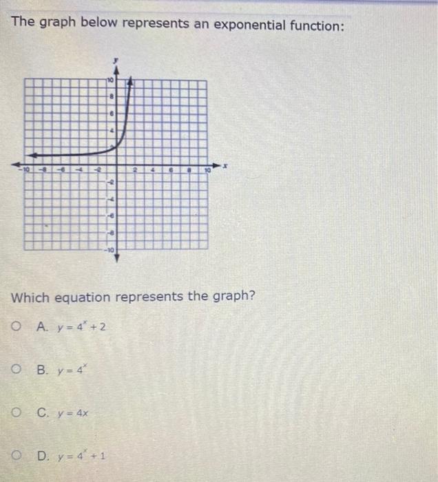 Solved The graph below represents an exponential function: - | Chegg.com