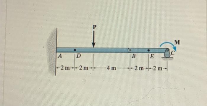 Solved Consider the compound beam shown in (Figure 1). | Chegg.com