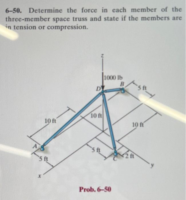 Solved 6-50. Determine the force in each member of the | Chegg.com