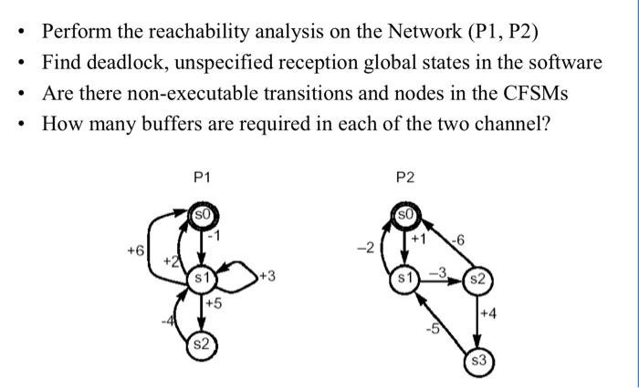 Solved - Perform the reachability analysis on the Network | Chegg.com
