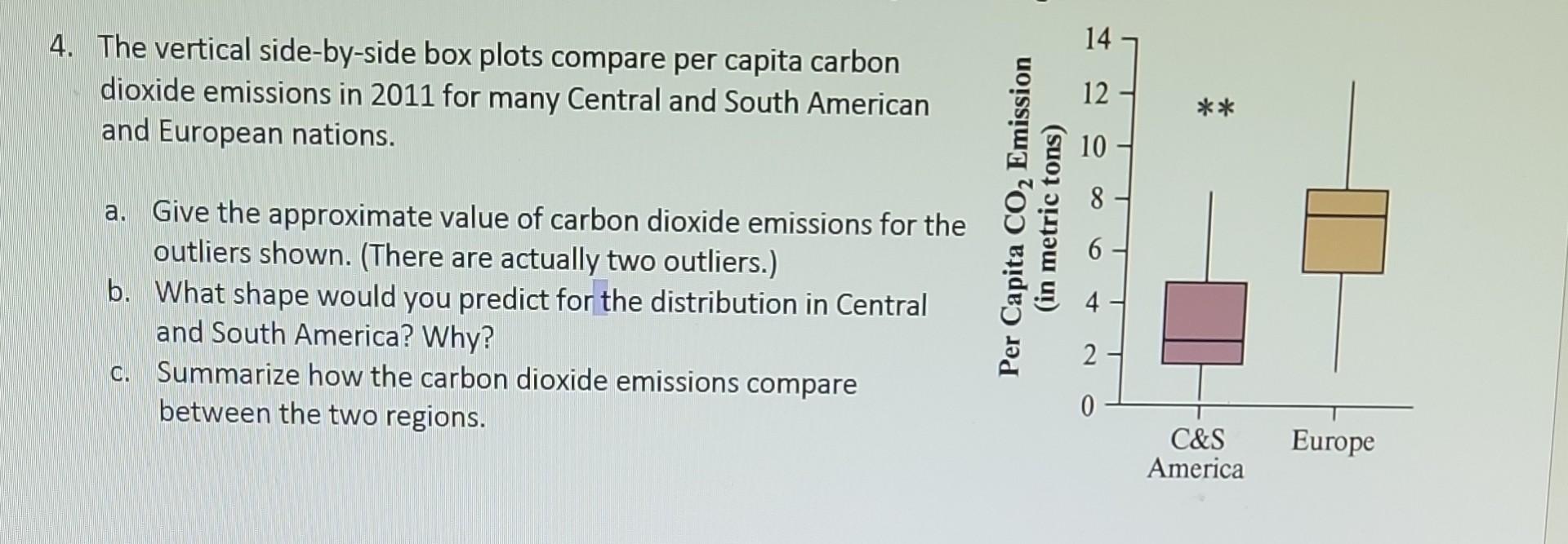 Solved 4. The vertical side-by-side box plots compare per | Chegg.com