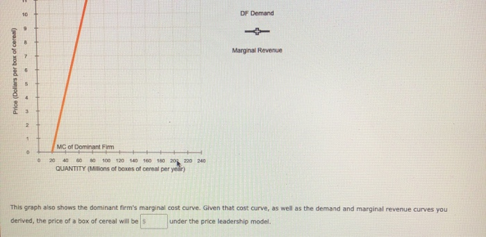 10. Understanding the price leadership model Consider | Chegg.com