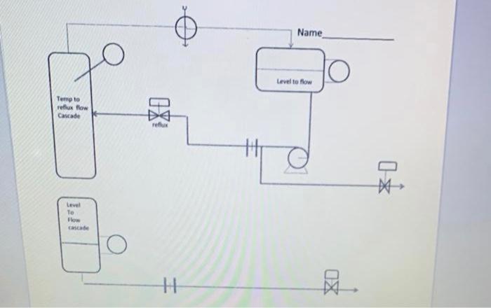 Solved Name Level to flow Temp to reflux flow Cascade De | Chegg.com