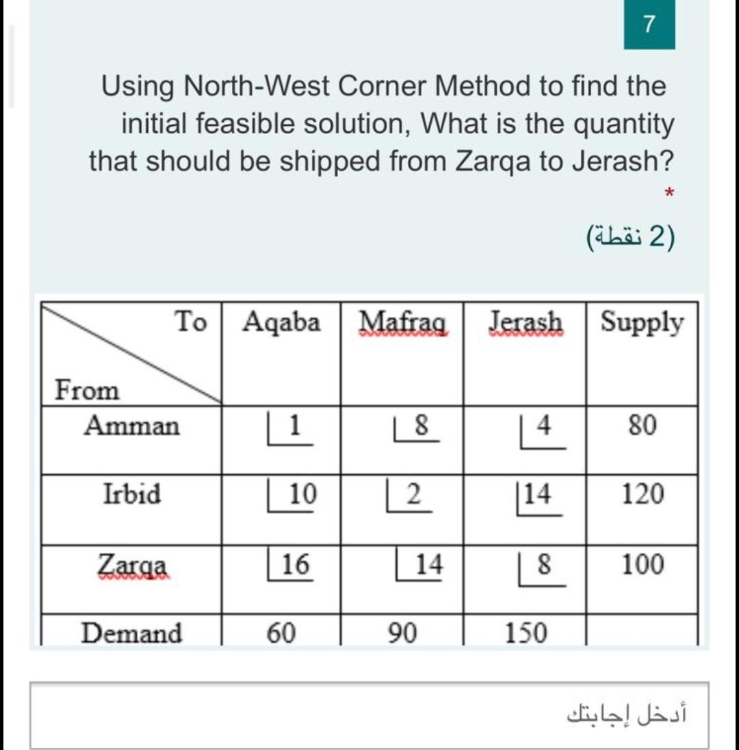 Solved Using the Hungarian Method to find the optimal | Chegg.com