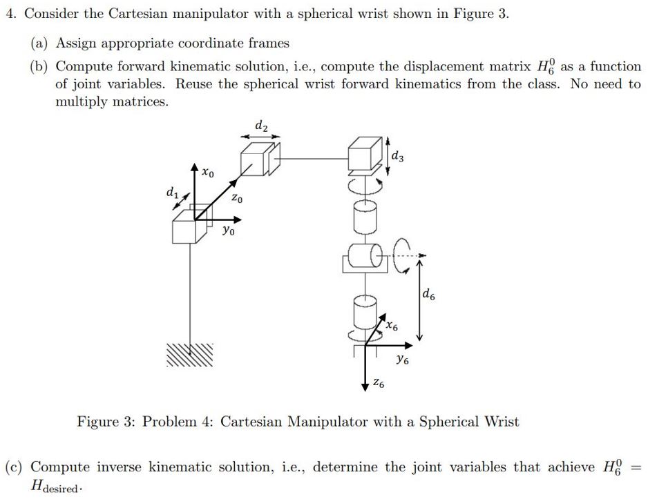 Consider the Cartesian manipulator with a spherical | Chegg.com