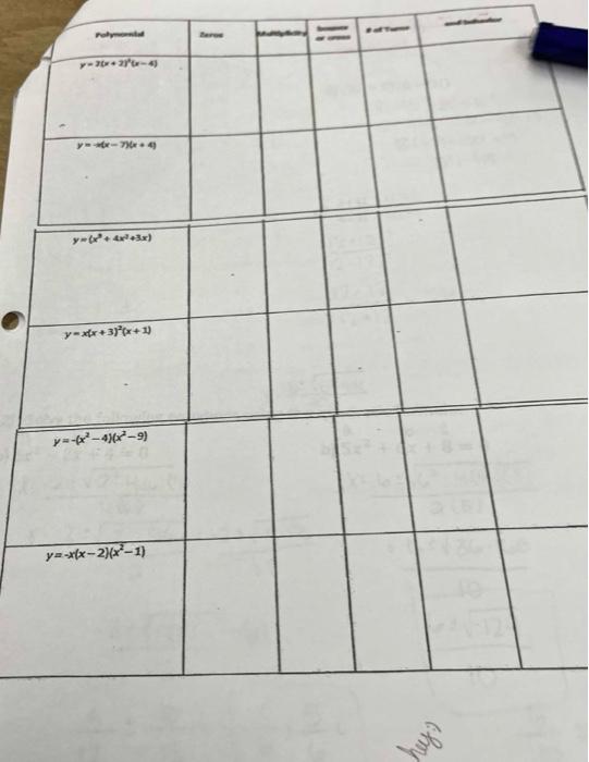Solved The chart from left to right says: zeros, | Chegg.com