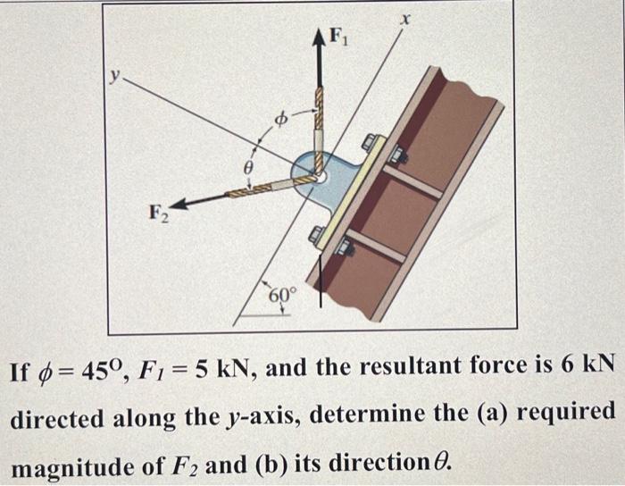 Solved If ϕ=45∘,F1=5kN, and the resultant force is 6kN | Chegg.com