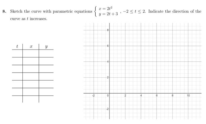 Solved 8. Sketch the curve with parametric equations curve | Chegg.com