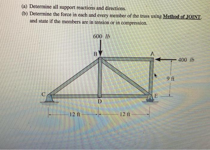 Solved (a) Determine all support reactions and directions. | Chegg.com