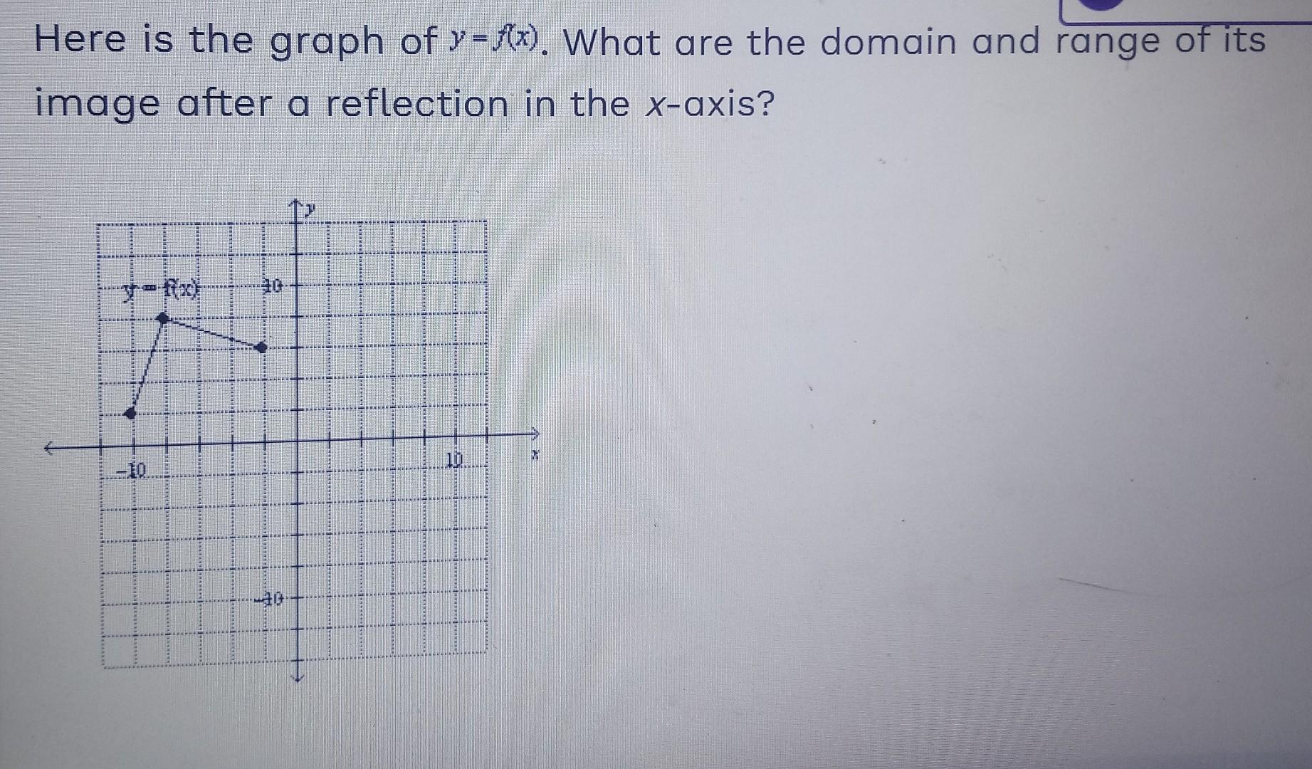 Solved Here is the graph of y=f(x). What are the domain and | Chegg.com